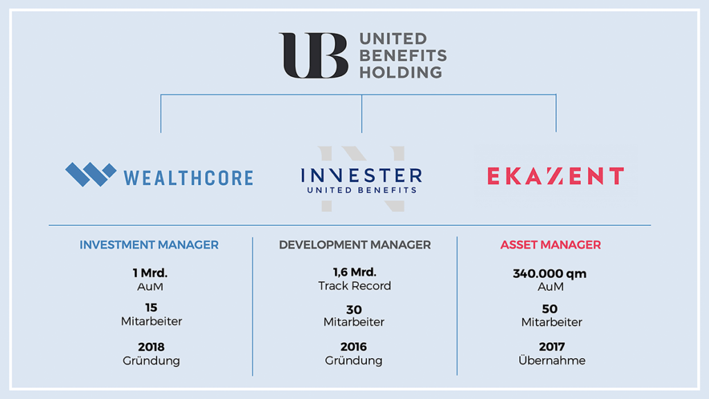 About Wealthcore - WEALTHCORE - Investment Management GmbH